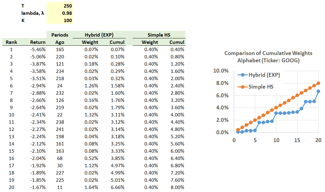 Learning Spreadsheet: Sample Moments - Bionic Turtle