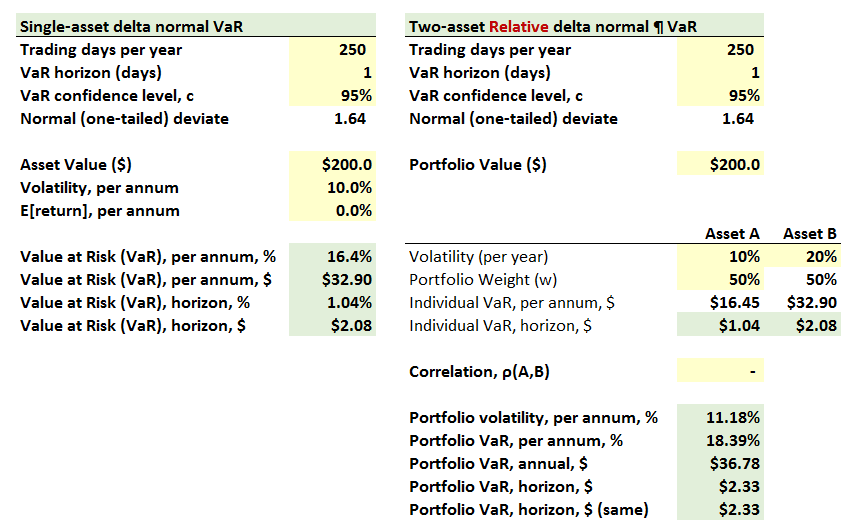Learning Spreadsheet: Intro to VaR - Bionic Turtle